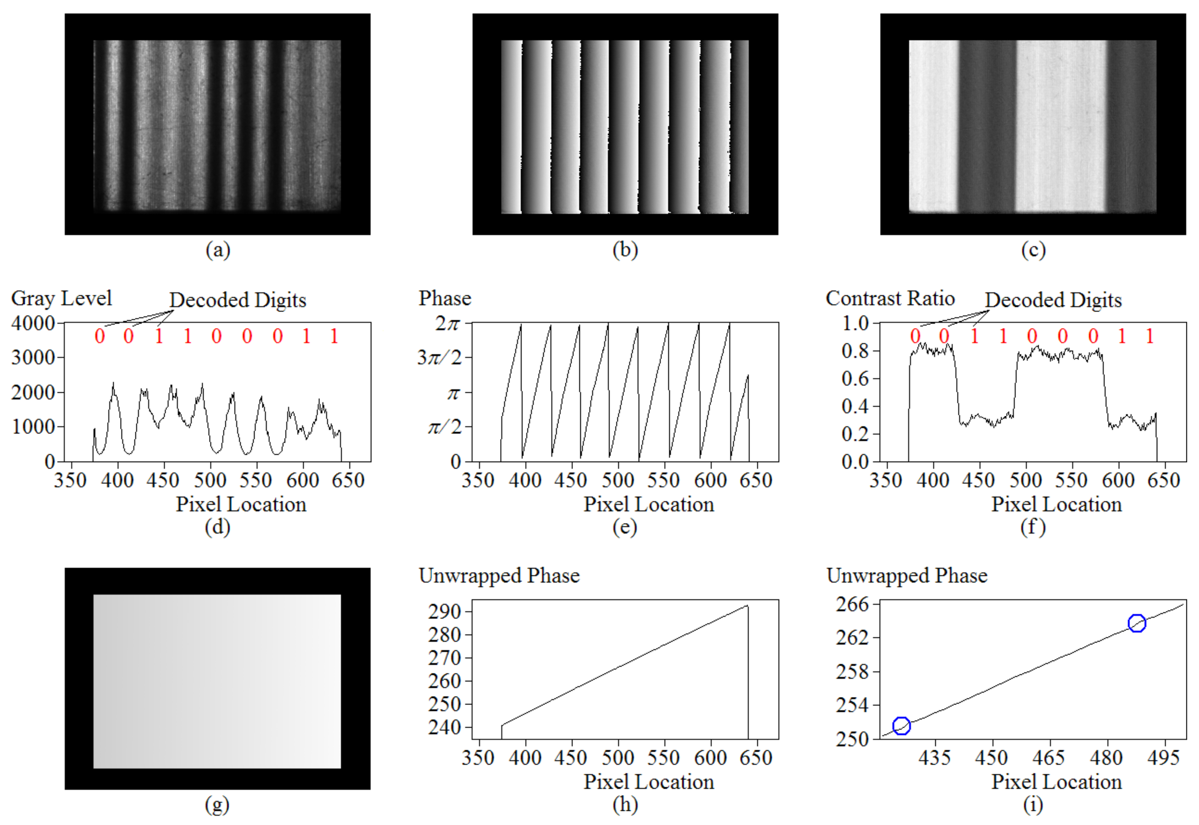 Photonics Free Full Text Phase Shifting Projected Fringe