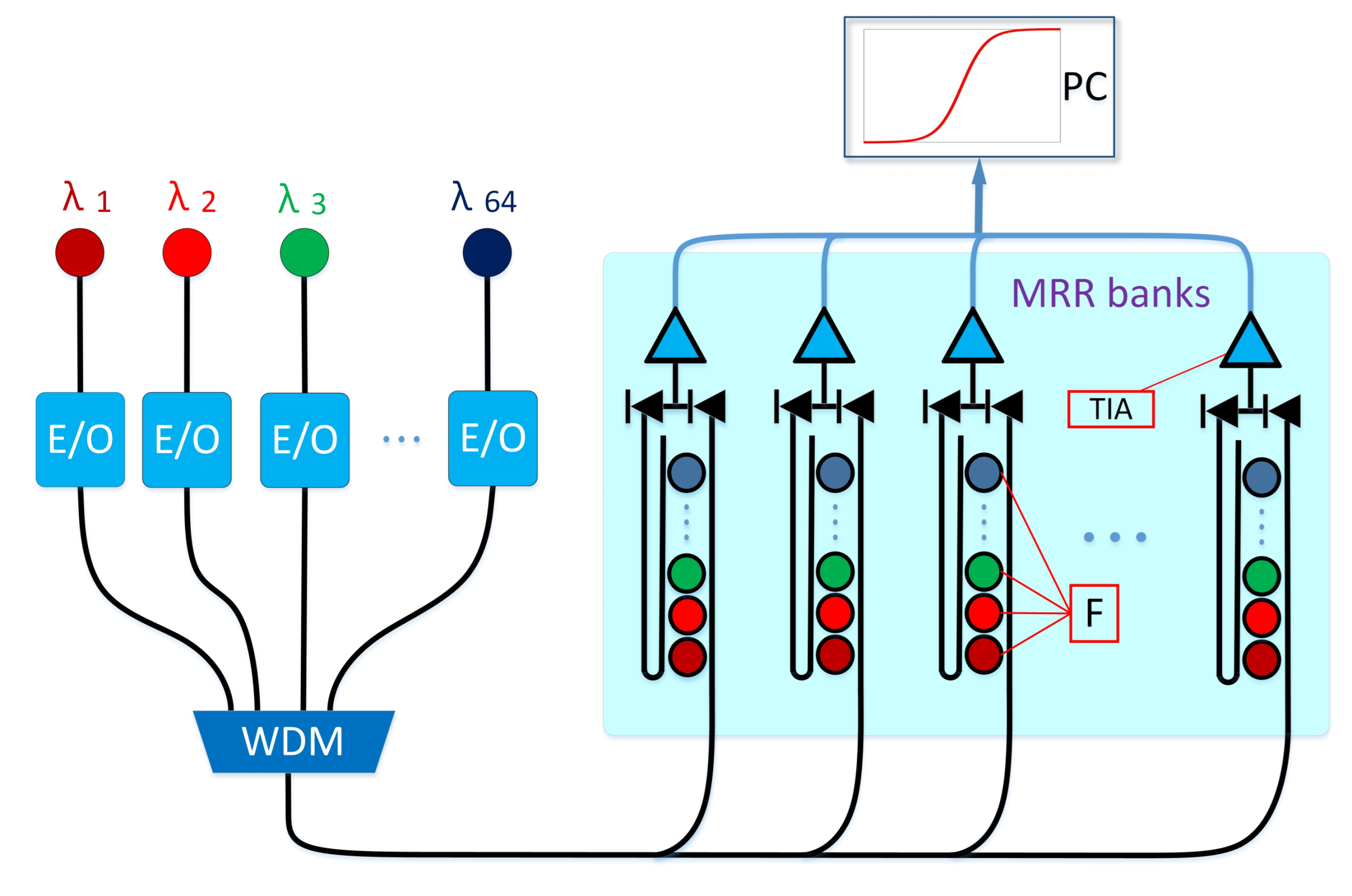 Implementation of Pruned Backpropagation Neural Network Based on Photonic Integrated Circuits