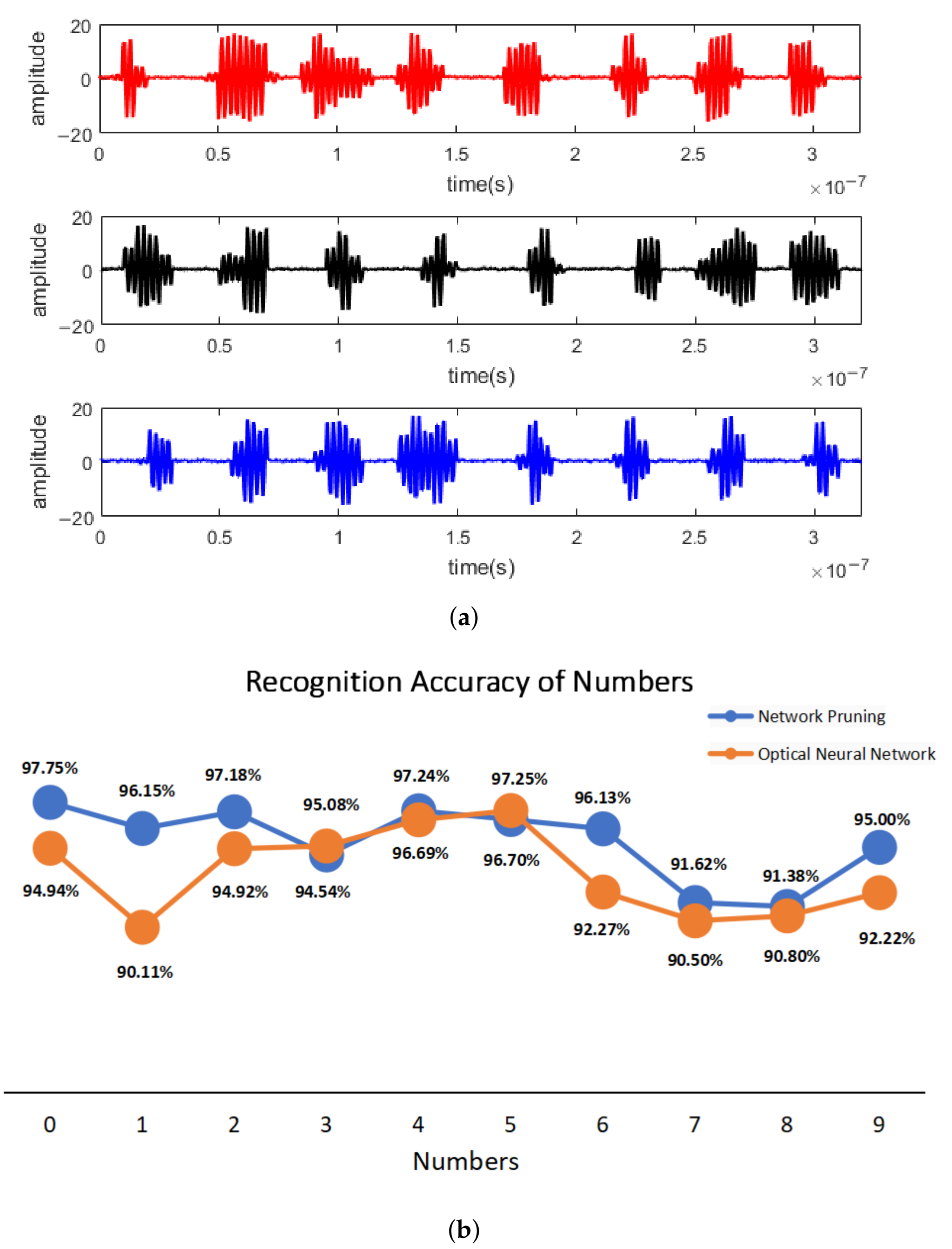 Implementation of Pruned Backpropagation Neural Network Based on Photonic Integrated Circuits