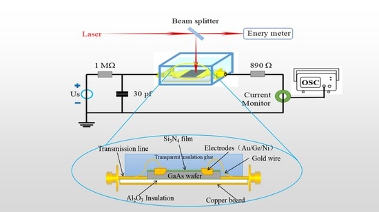 Photonics | Free Full-Text | Electrical Characterizations of 35-kV Semi-Insulating Gallium ...