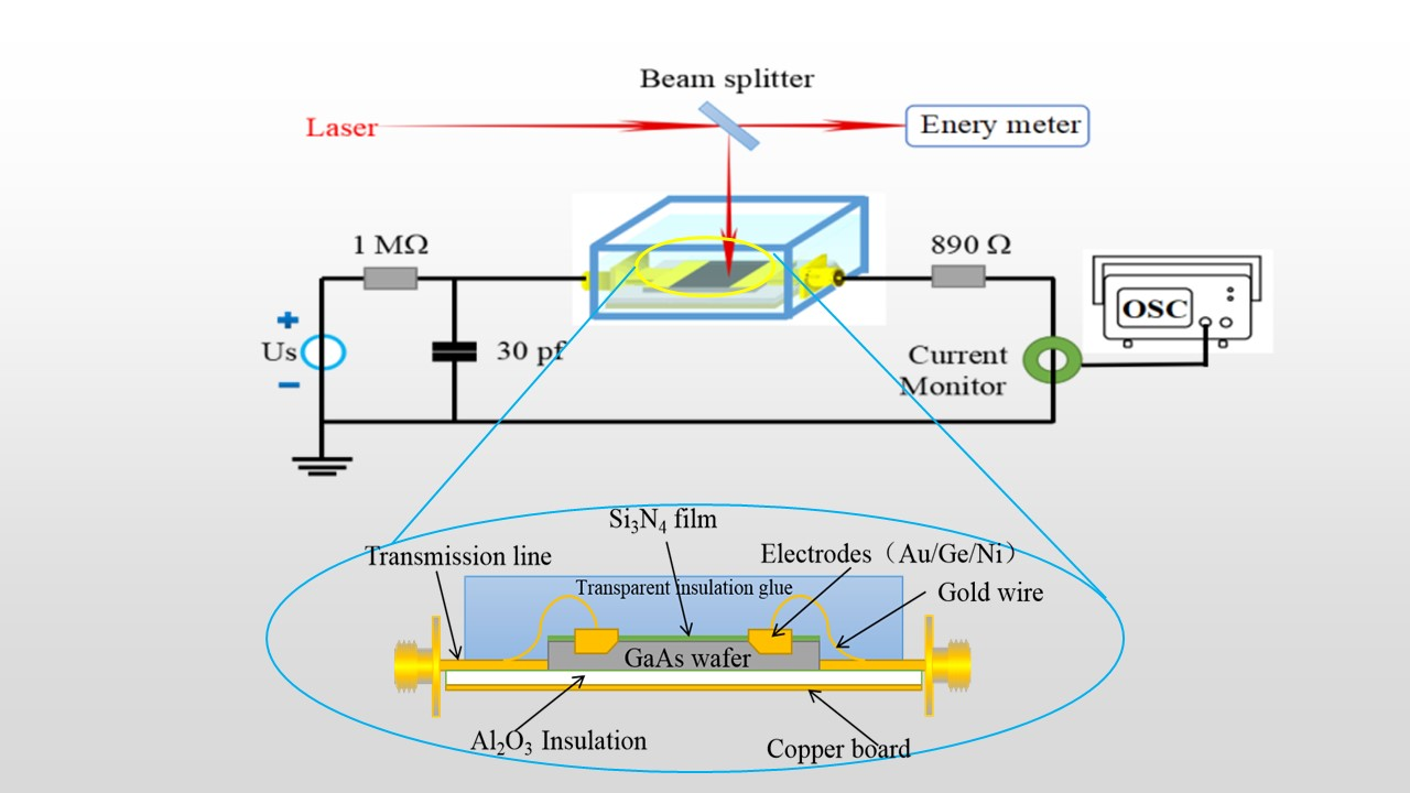 Photonics | Free Full-Text | Electrical Characterizations of 35-kV Semi-Insulating Gallium ...