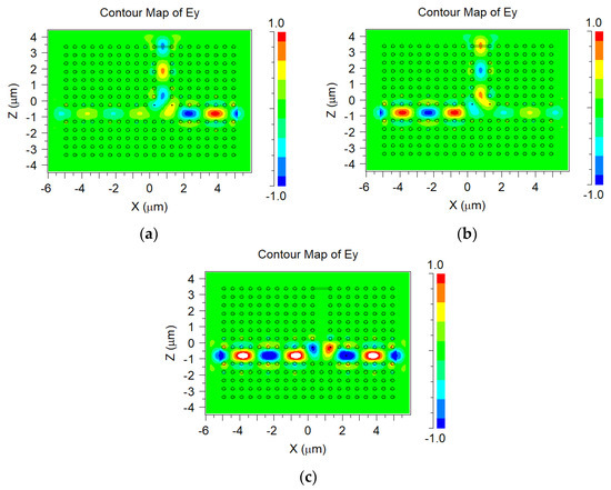 Proposal of a Cascade Photonic Crystal XOR Logic Gate for Optical ...