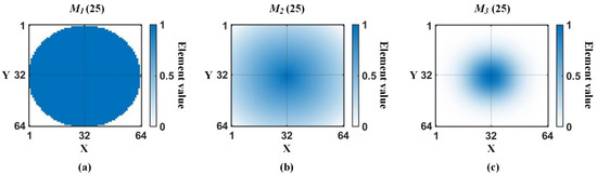 Filtered Influence Function of Deformable Mirror for Wavefront ...