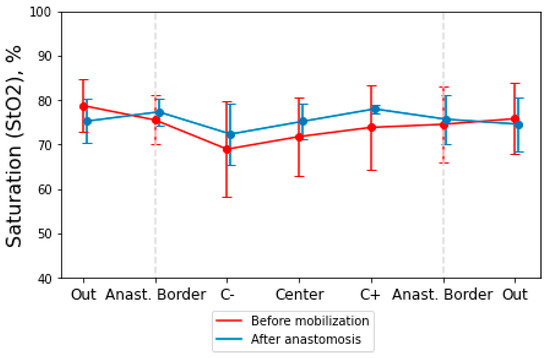 Photonics | Special Issue : Tissue Optics