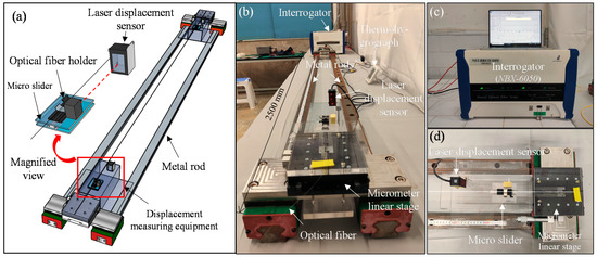 An Improved Calibration Method to Determine the Strain Coefficient for ...