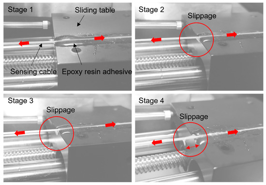 An Improved Calibration Method to Determine the Strain Coefficient for ...