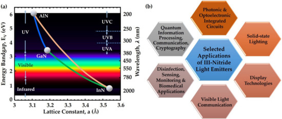 III-Nitride Light-Emitting Devices