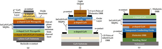 III-Nitride Light-Emitting Devices
