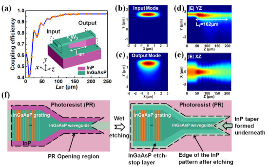 Study of an Integration Platform Based on an Adiabatic Active-Layer Waveguide Connection for InP ...