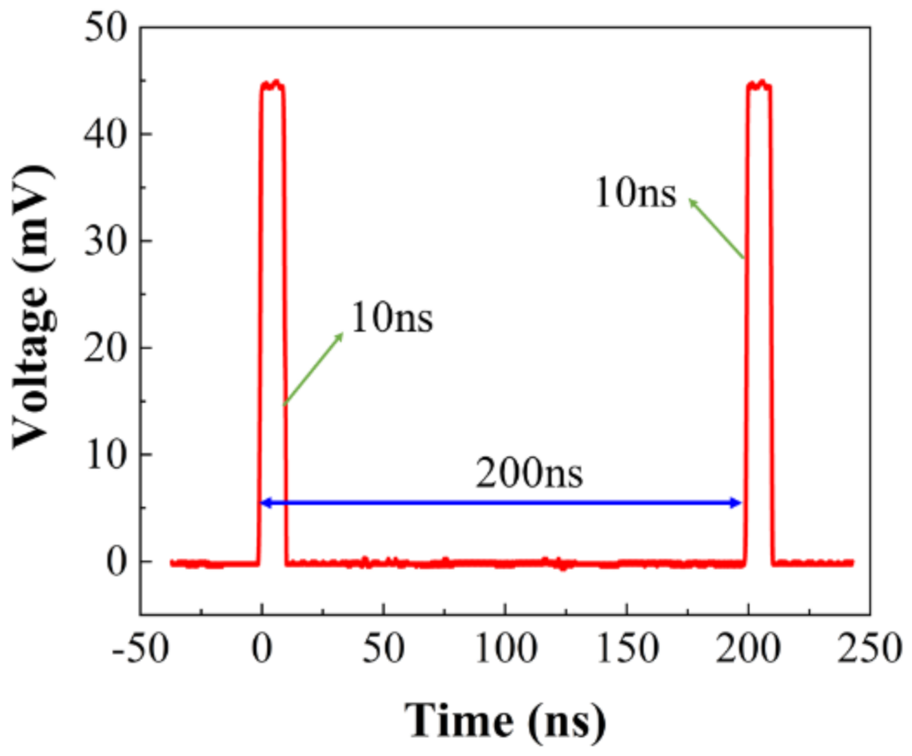 Double-Frequency-Shift Acousto-Optic Modulator with Controllable Pulse ...