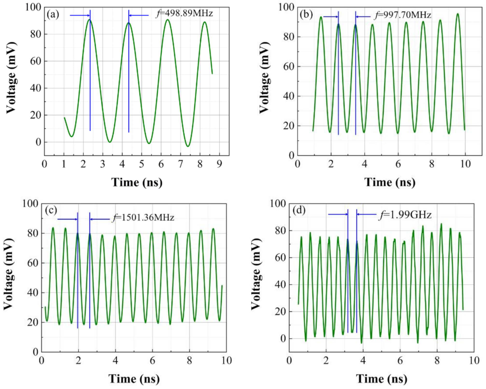 Double-Frequency-Shift Acousto-Optic Modulator with Controllable Pulse ...