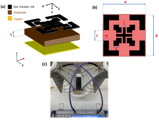 Flexible Broadband Metamaterial Perfect Absorber Based on Graphene-Conductive Inks