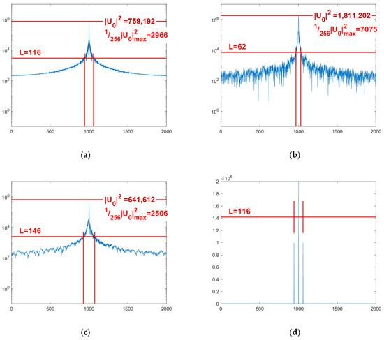 Transmission of 3D Holographic Information via Conventional ...