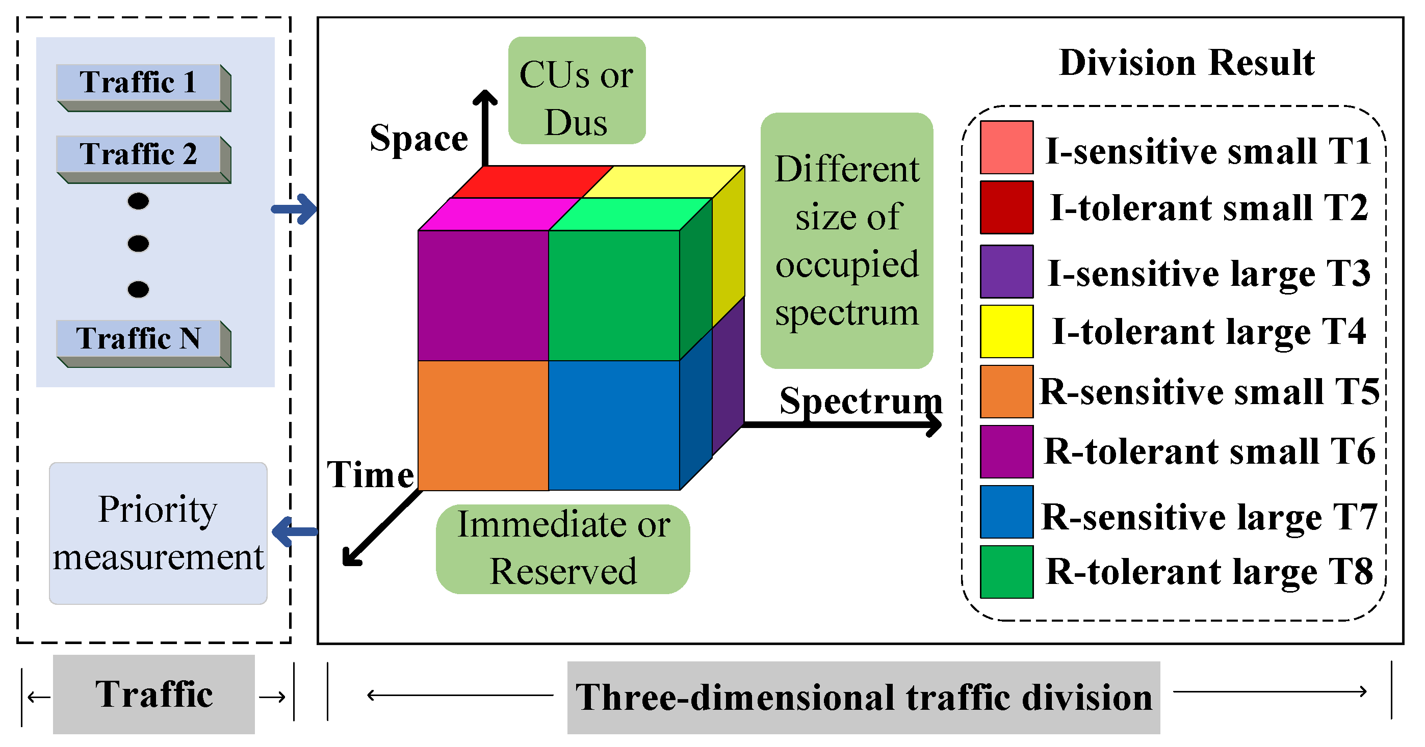 TDTS: Three-Dimensional Traffic Scheduling in Optical Fronthaul ...