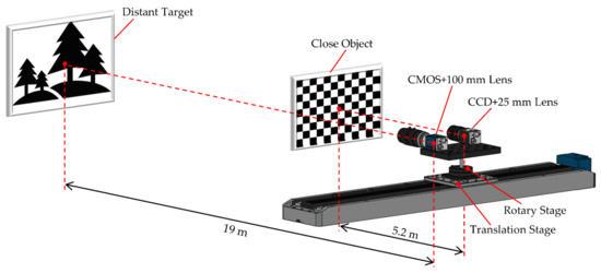 Multi-View Optical Image Fusion and Reconstruction for Defogging ...