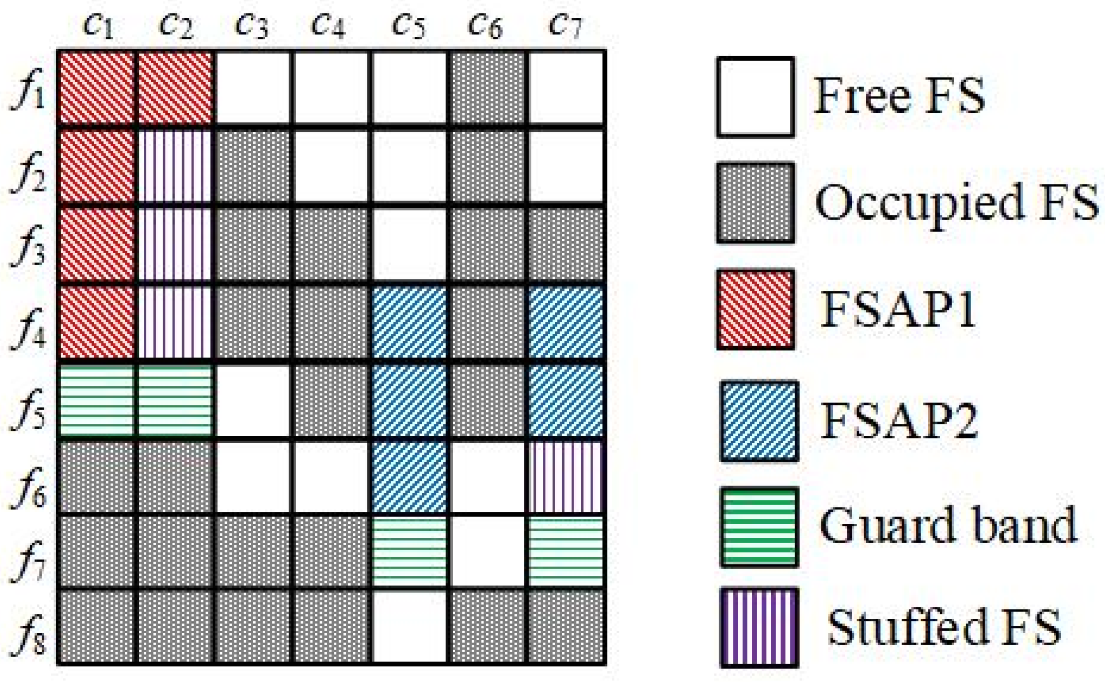 LBFA: A Load-Balanced and Fragmentation-Aware Resource Allocation Algorithm in Space-Division ...