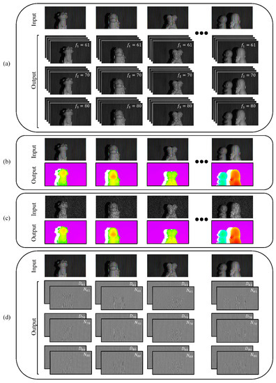 Accurate 3D Shape Reconstruction from Single Structured-Light Image via ...