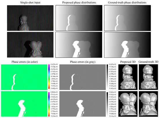 Accurate 3D Shape Reconstruction from Single Structured-Light Image via Fringe-to-Fringe Network