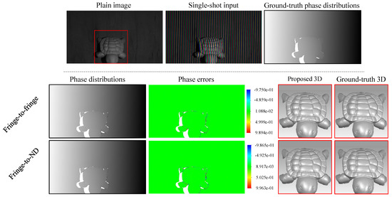 Accurate 3D Shape Reconstruction from Single Structured-Light Image via Fringe-to-Fringe Network