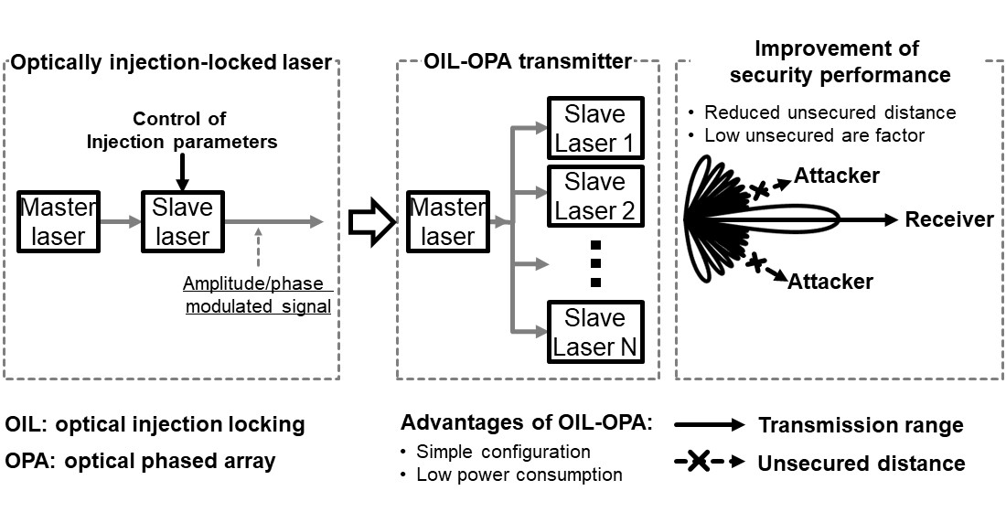 Photonics | Free Full-Text | Theoretical Demonstration of Security ...