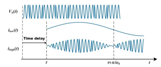Photonics | Free Full-Text | Coherent Random-Modulated Continuous-Wave LiDAR Based on Phase ...