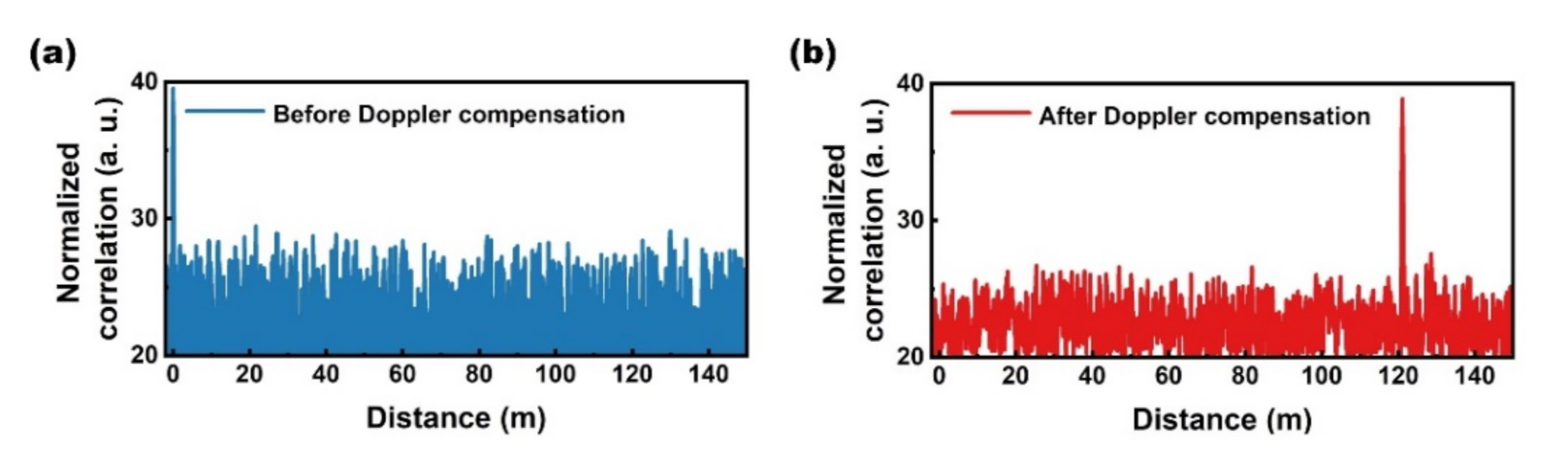 Photonics | Free Full-Text | Coherent Random-Modulated Continuous-Wave LiDAR Based on Phase ...