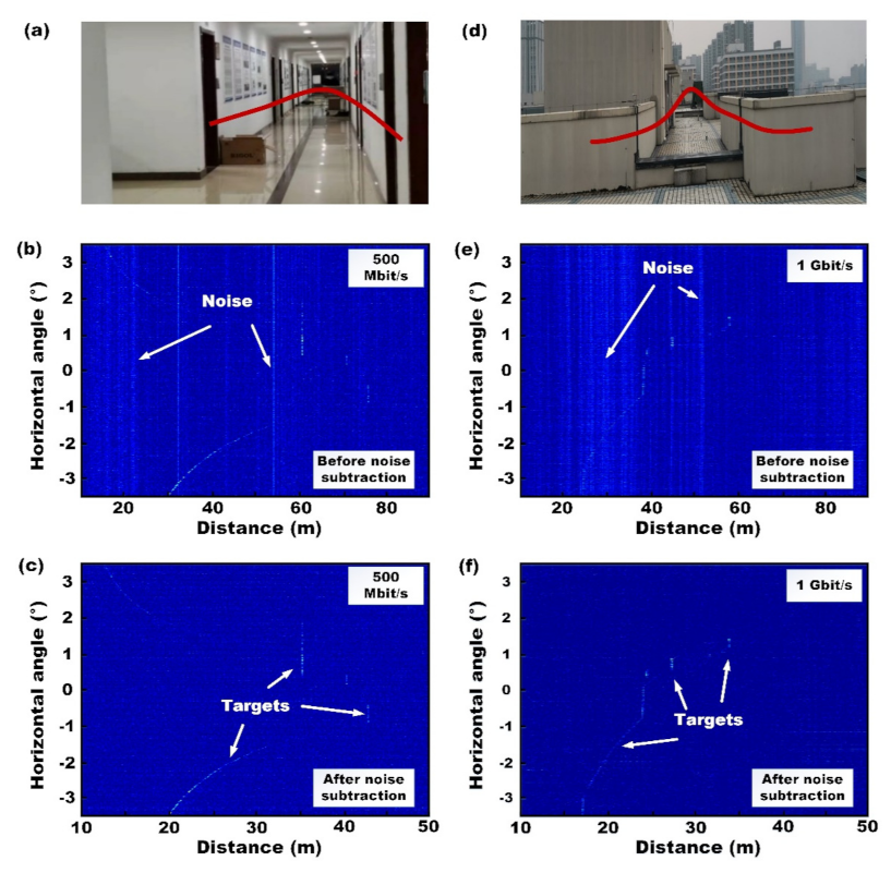 Photonics | Free Full-Text | Coherent Random-Modulated Continuous-Wave LiDAR Based on Phase ...