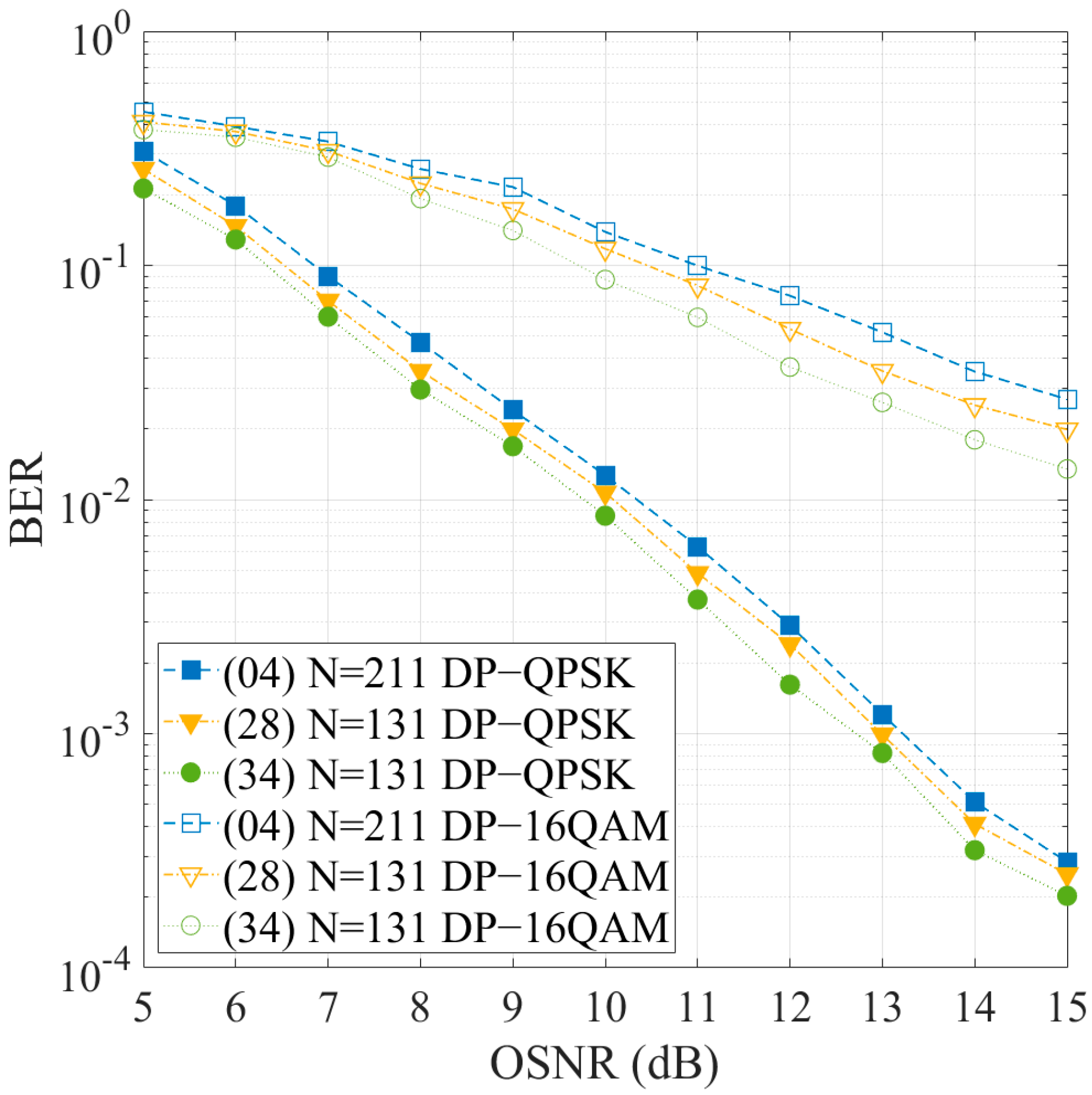 Photonics | Free Full-Text | Chromatic Dispersion Equalization FIR Digital Filter for Coherent ...