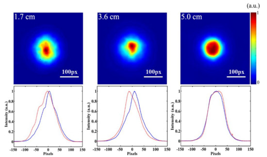 Spatial Beam Self-Cleaning in Bi-Tapered Multimode Fibers