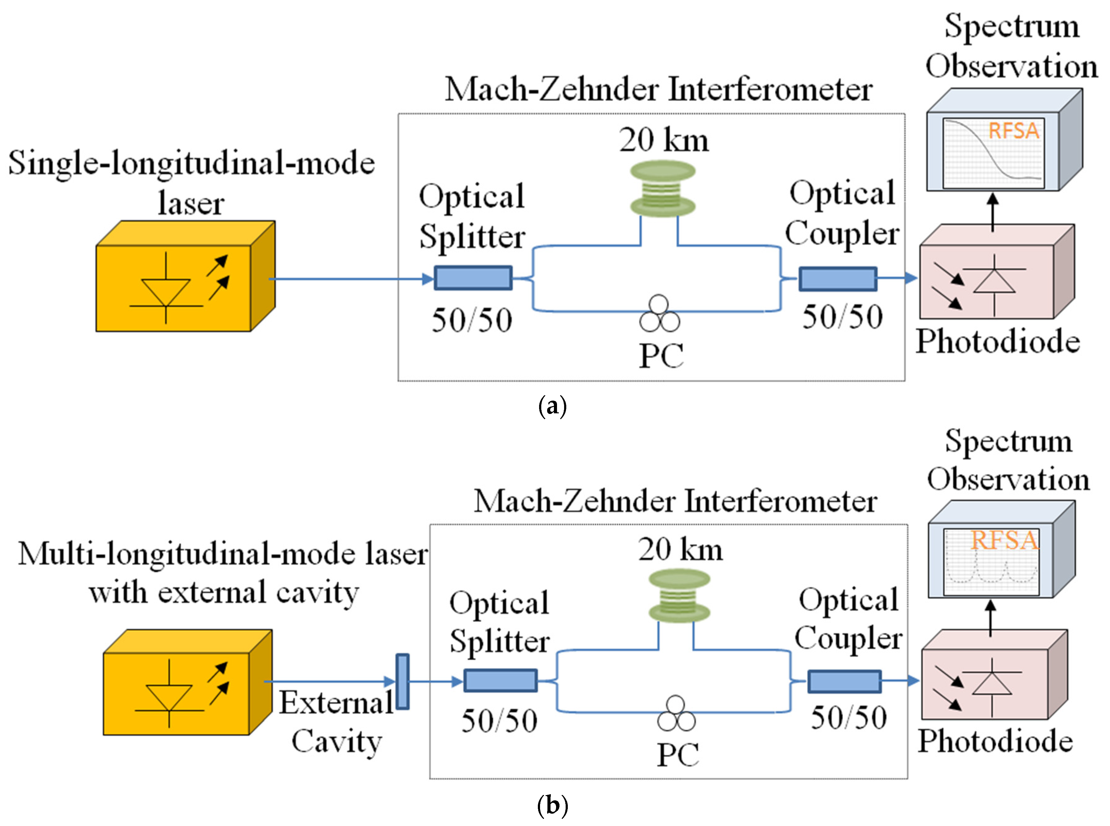 Determining the Stable Injection Locking of a Fabry-Pérot Laser by ...