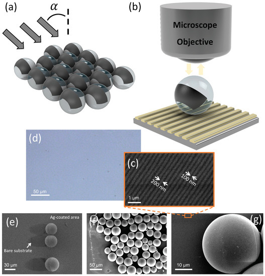Super-Resolution Imaging with Patchy Microspheres