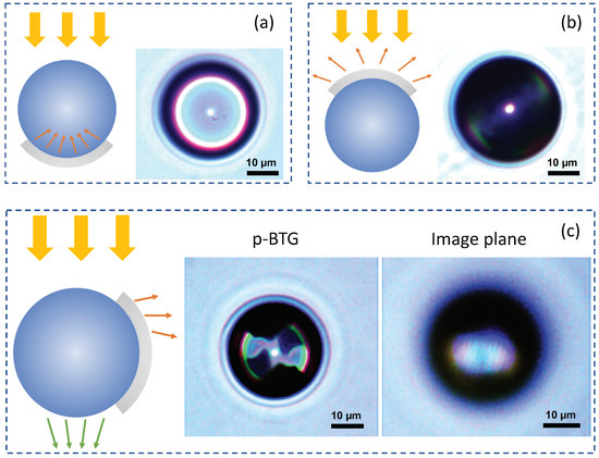 Super-Resolution Imaging with Patchy Microspheres