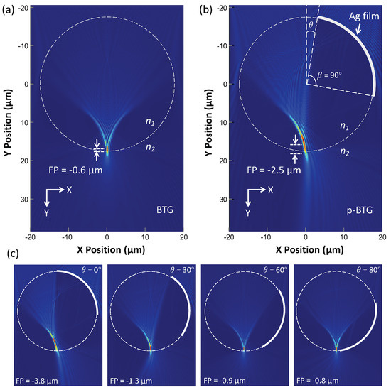 Super-Resolution Imaging with Patchy Microspheres