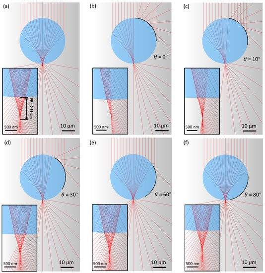 Super-Resolution Imaging with Patchy Microspheres