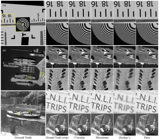 A Full-Aperture Image Synthesis Method for the Rotating Rectangular Aperture System Using ...