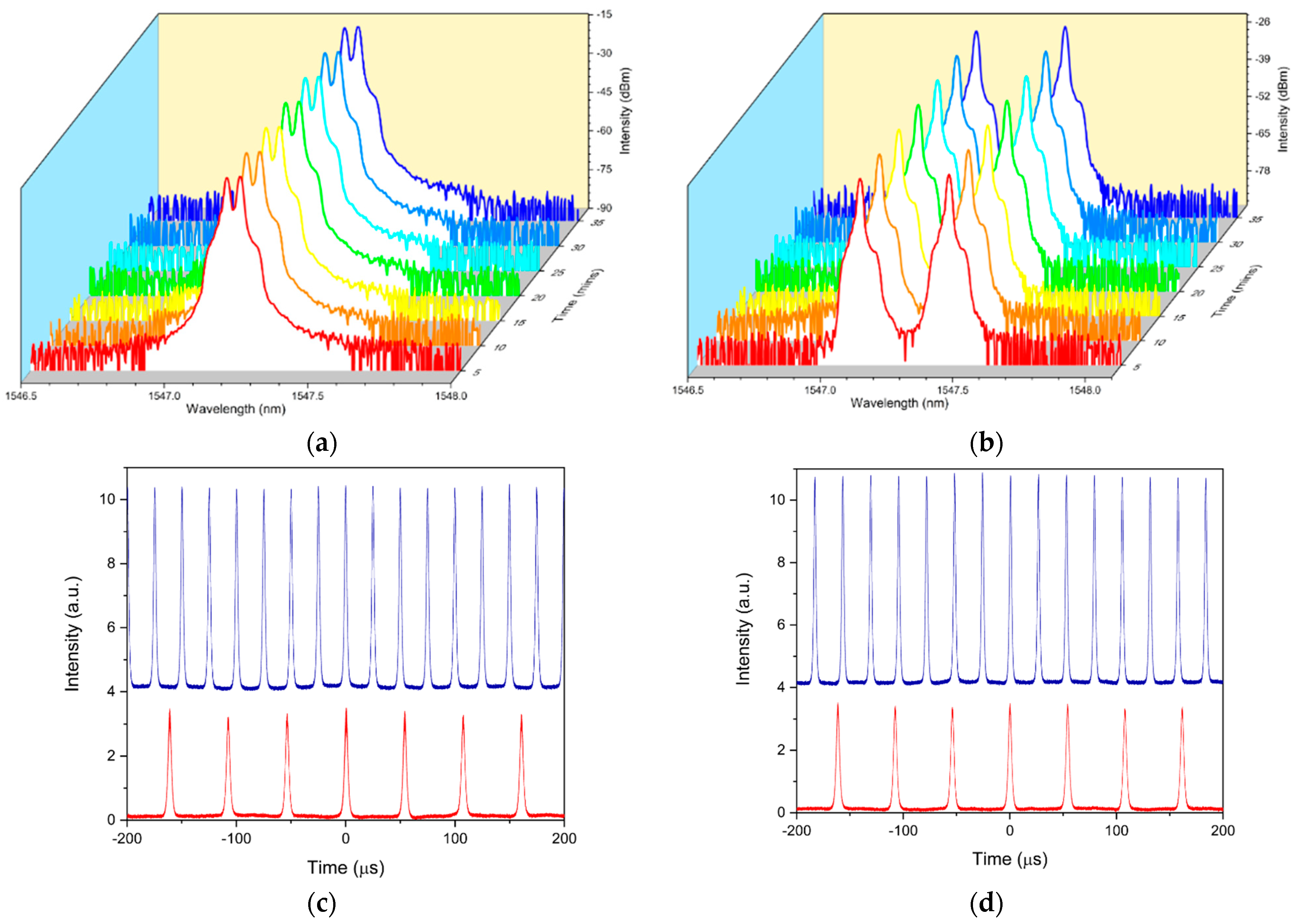 Tunable Spacing Dual-Wavelength Q-Switched Fiber Laser Based on Tunable ...