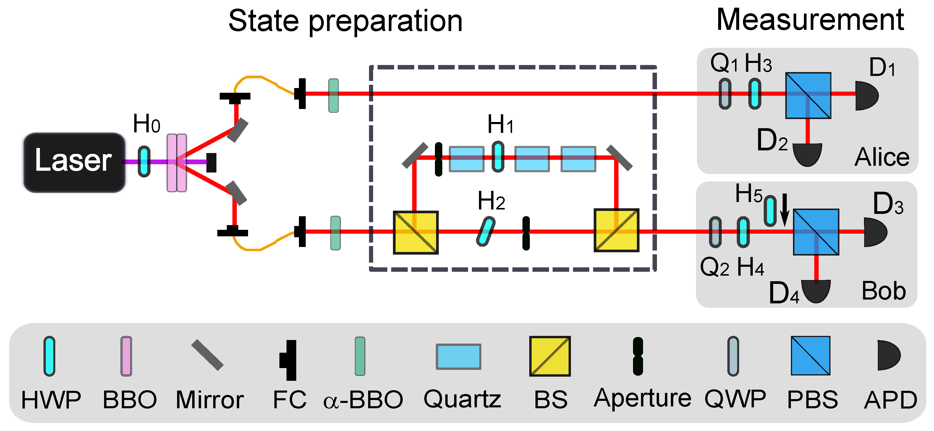 Photonics | Free Full-Text | Experimental Certification of Quantum ...