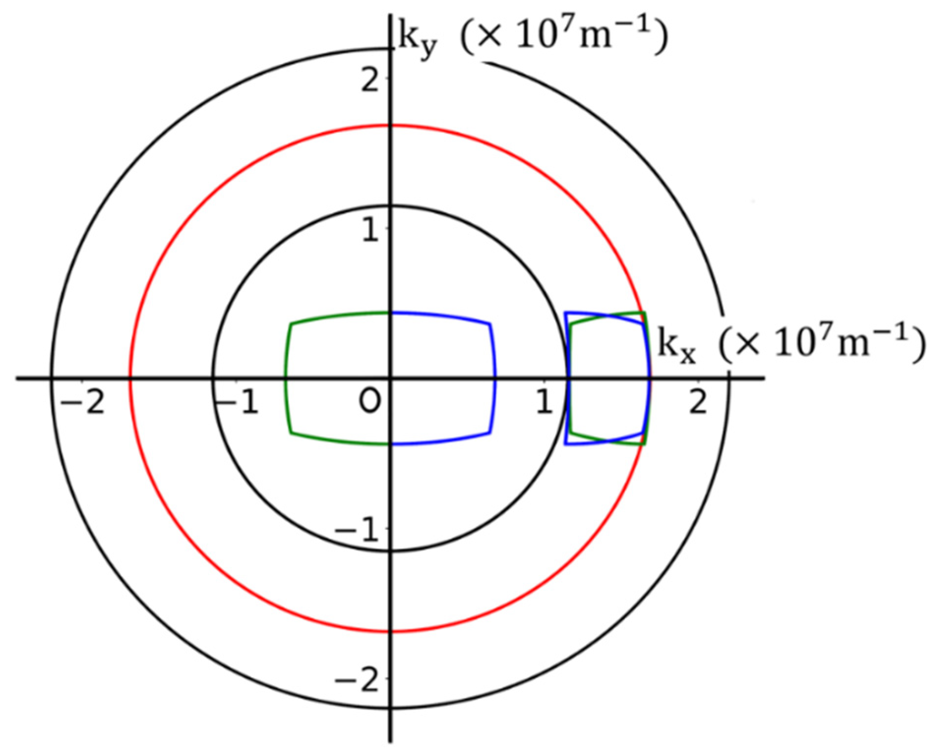 Wide-Field-of-View Near-Eye Display with Dual-Channel Waveguide