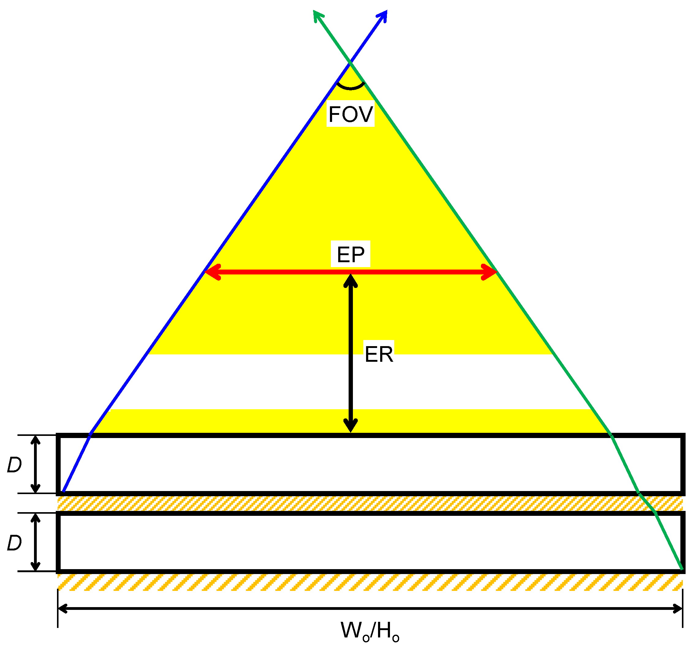 Wide-Field-of-View Near-Eye Display with Dual-Channel Waveguide