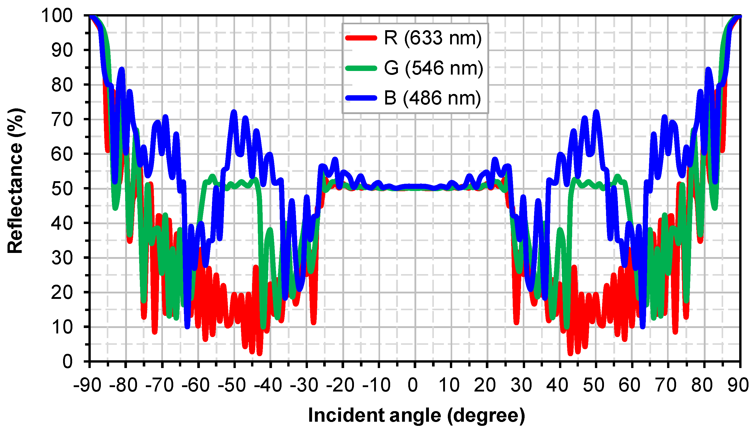 Wide-Field-of-View Near-Eye Display with Dual-Channel Waveguide
