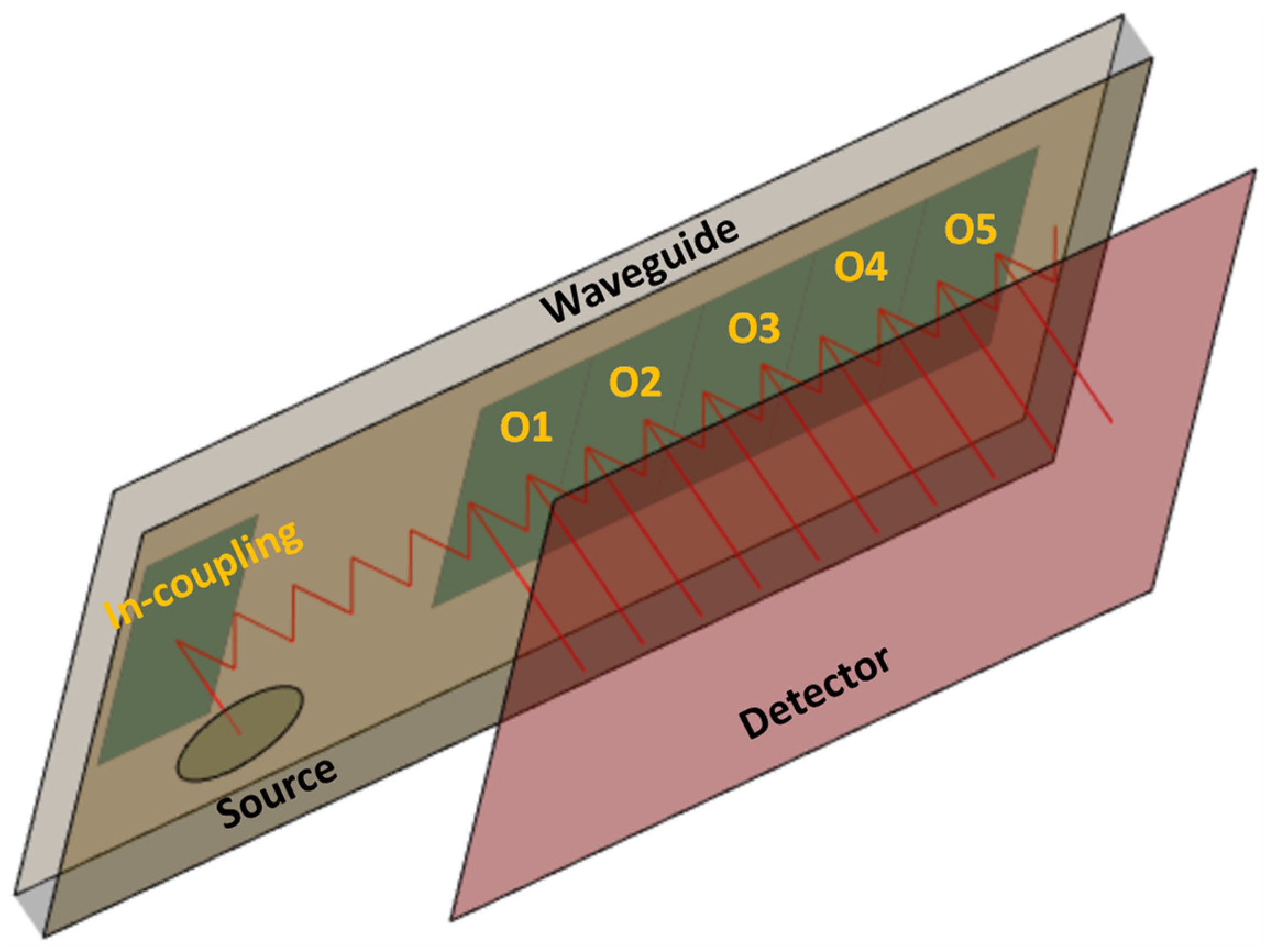 Wide-Field-of-View Near-Eye Display with Dual-Channel Waveguide
