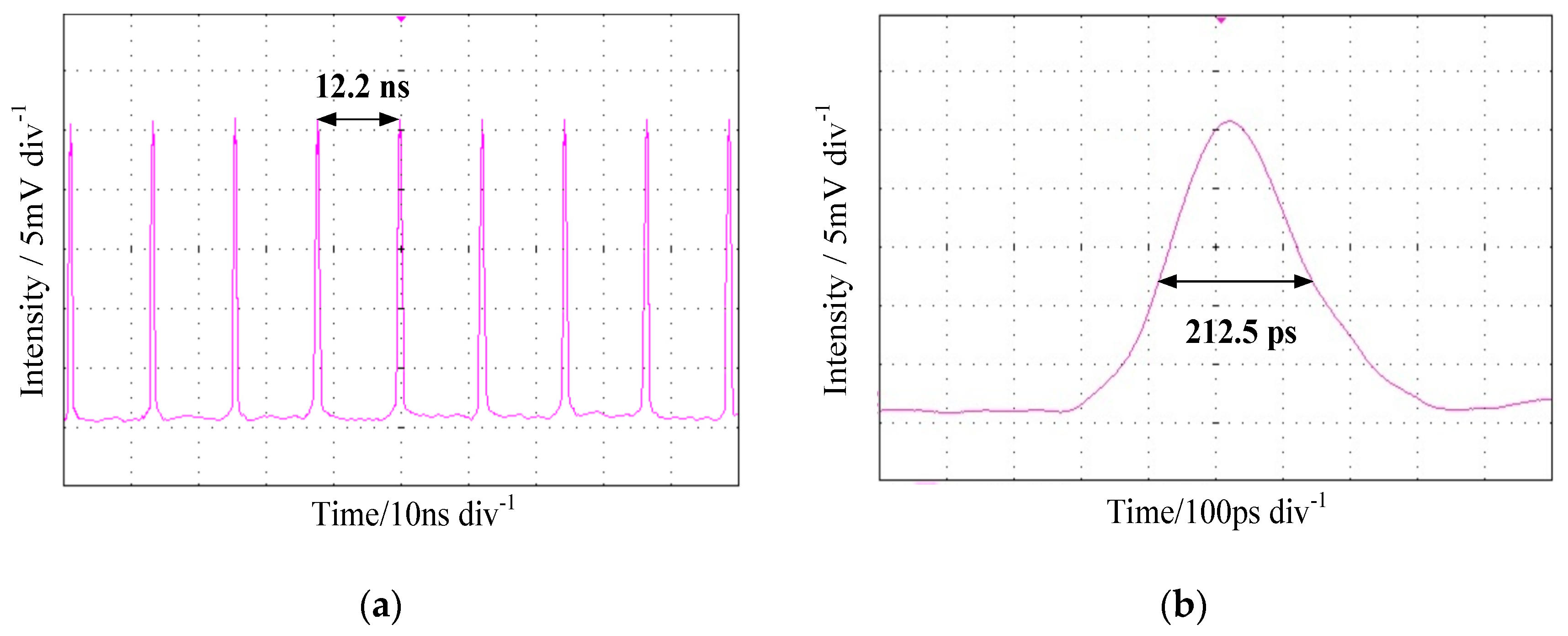 Photonics | Free Full-Text | Passively Q-Switched and Mode-Locked Er3 ...
