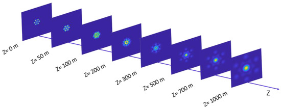 Towards Ultimate High-Power Scaling: Coherent Beam Combining of Fiber Lasers