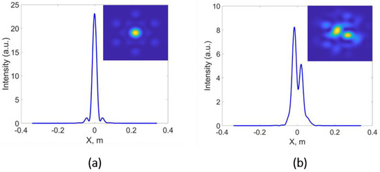 Towards Ultimate High-Power Scaling: Coherent Beam Combining of Fiber ...