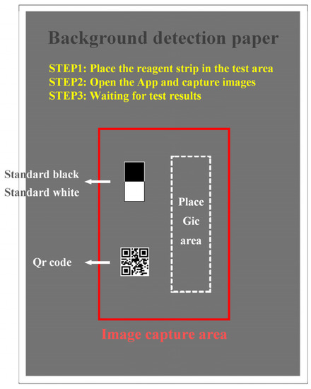 A Smartphone-Based Detection Method of Colloidal Gold ...
