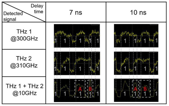 Photonics-Assisted Terahertz-Wave Beam Steering and Its Application in ...