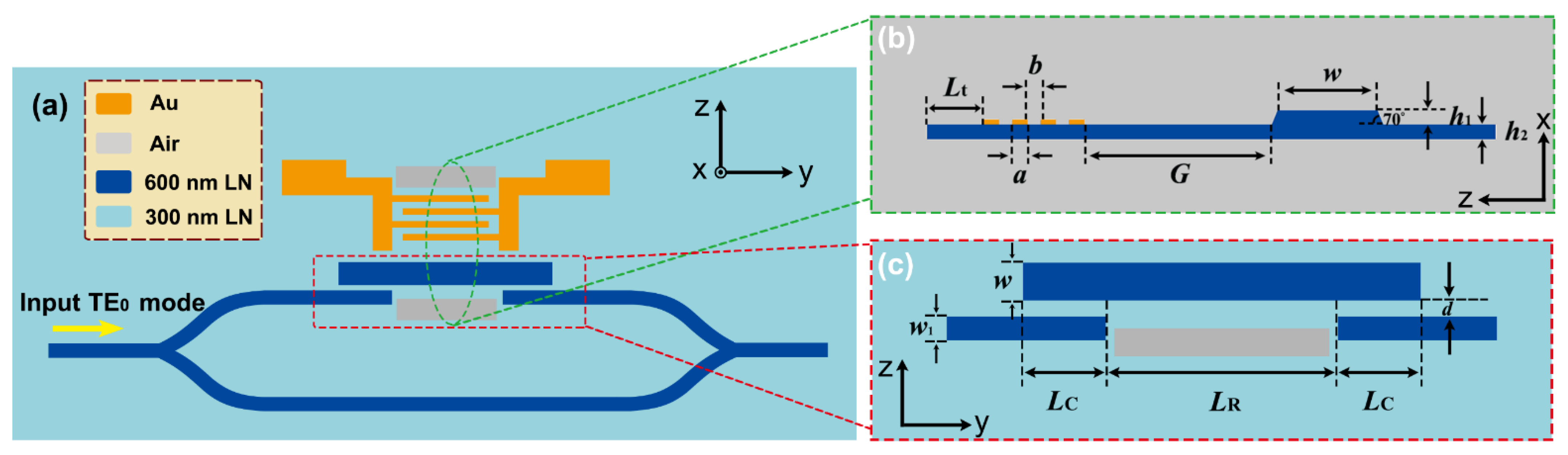 Thin-Film Lithium Niobate Based Acousto-Optic Modulation Working at ...