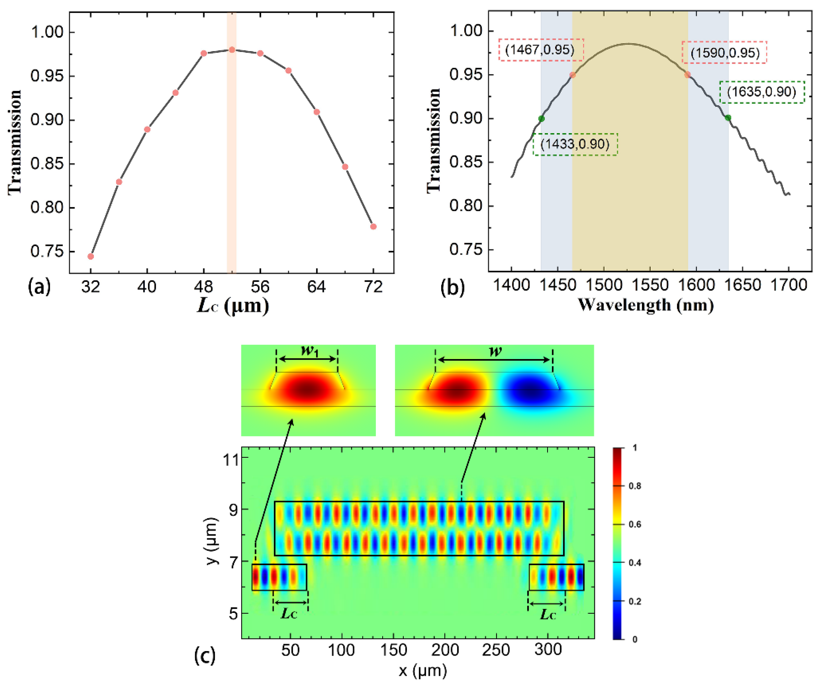 Thin-Film Lithium Niobate Based Acousto-Optic Modulation Working at ...