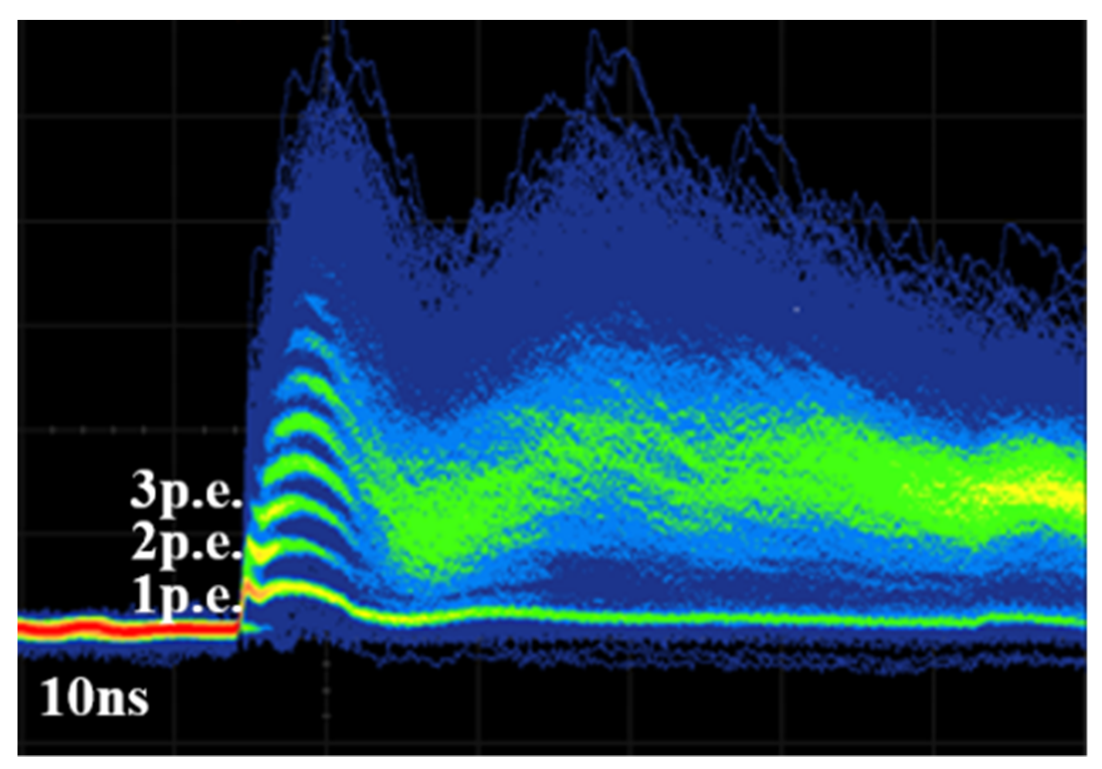 Photonics | Free Full-Text | A Method of Range Walk Error Correction in SiPM LiDAR with Photon ...