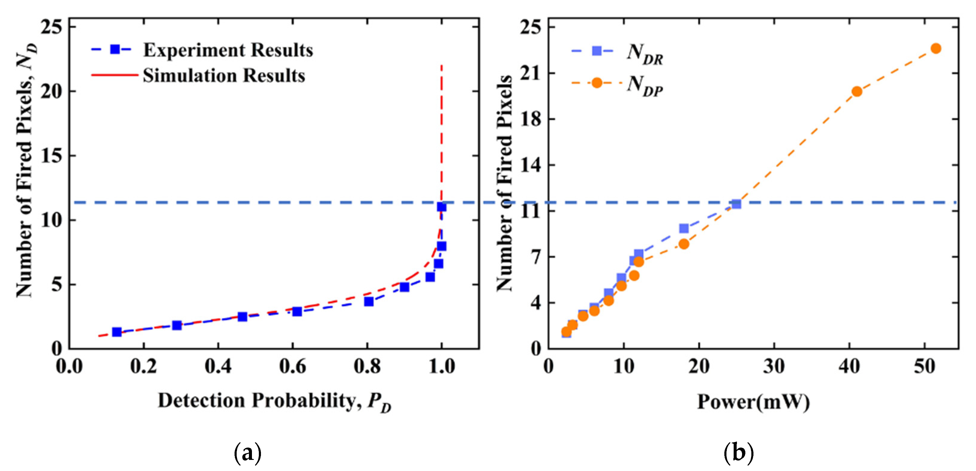 A Method of Range Walk Error Correction in SiPM LiDAR with Photon ...